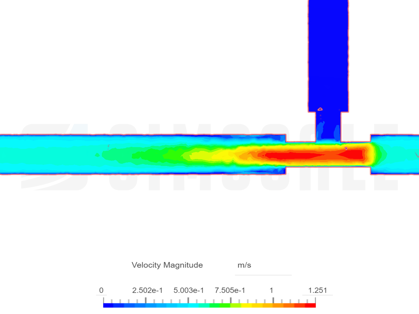 Analysis of flow disturbance in benchtop model due to injection ...