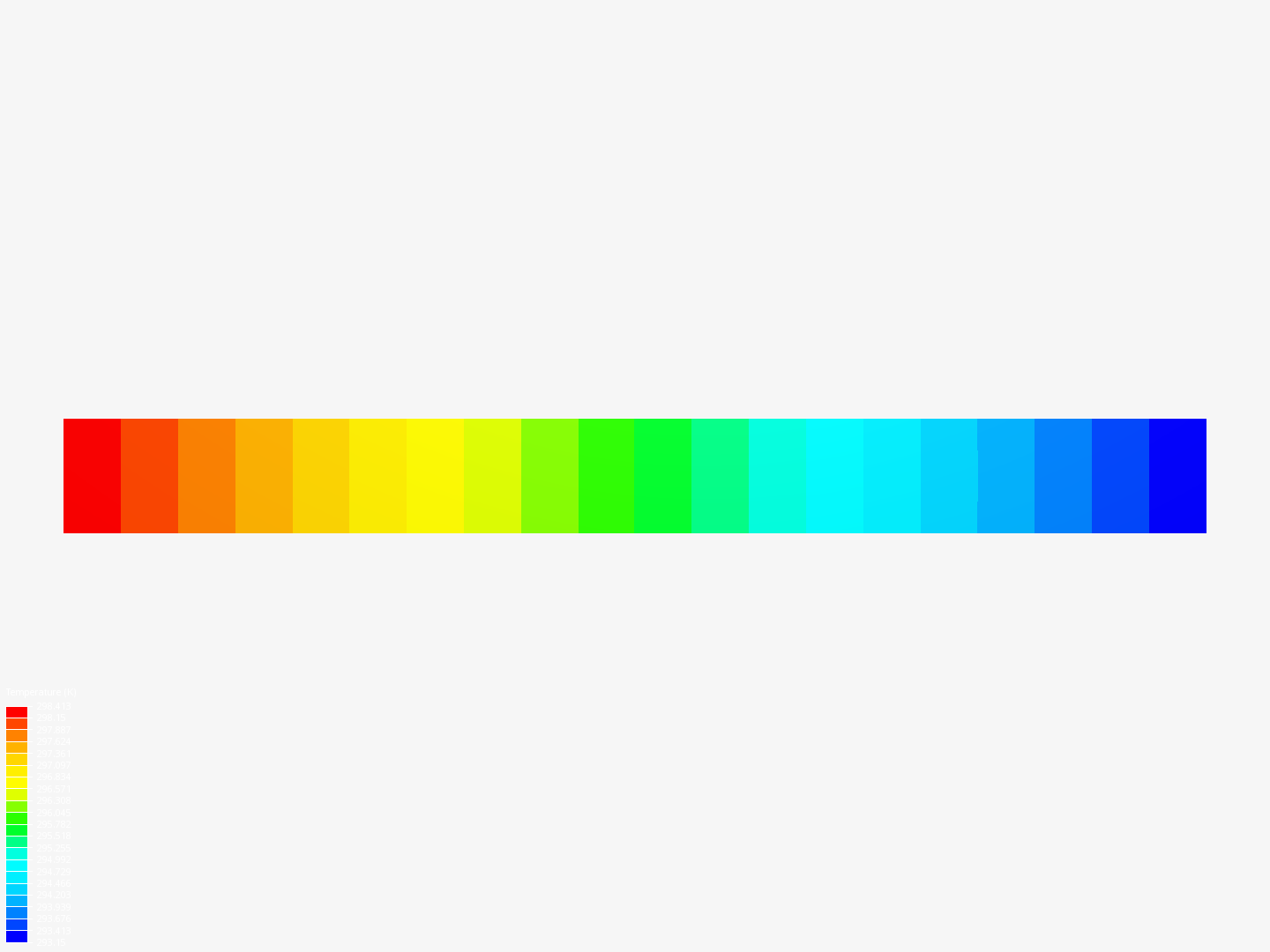 Coursera Mesh Convergence Copy By Tdakou Simscale