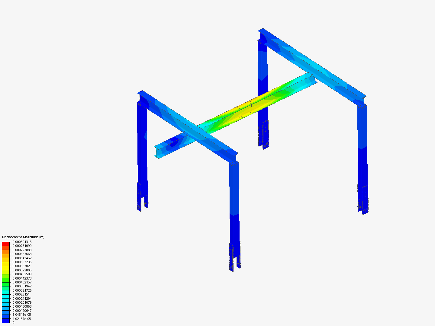 testing structure by testingtester | SimScale