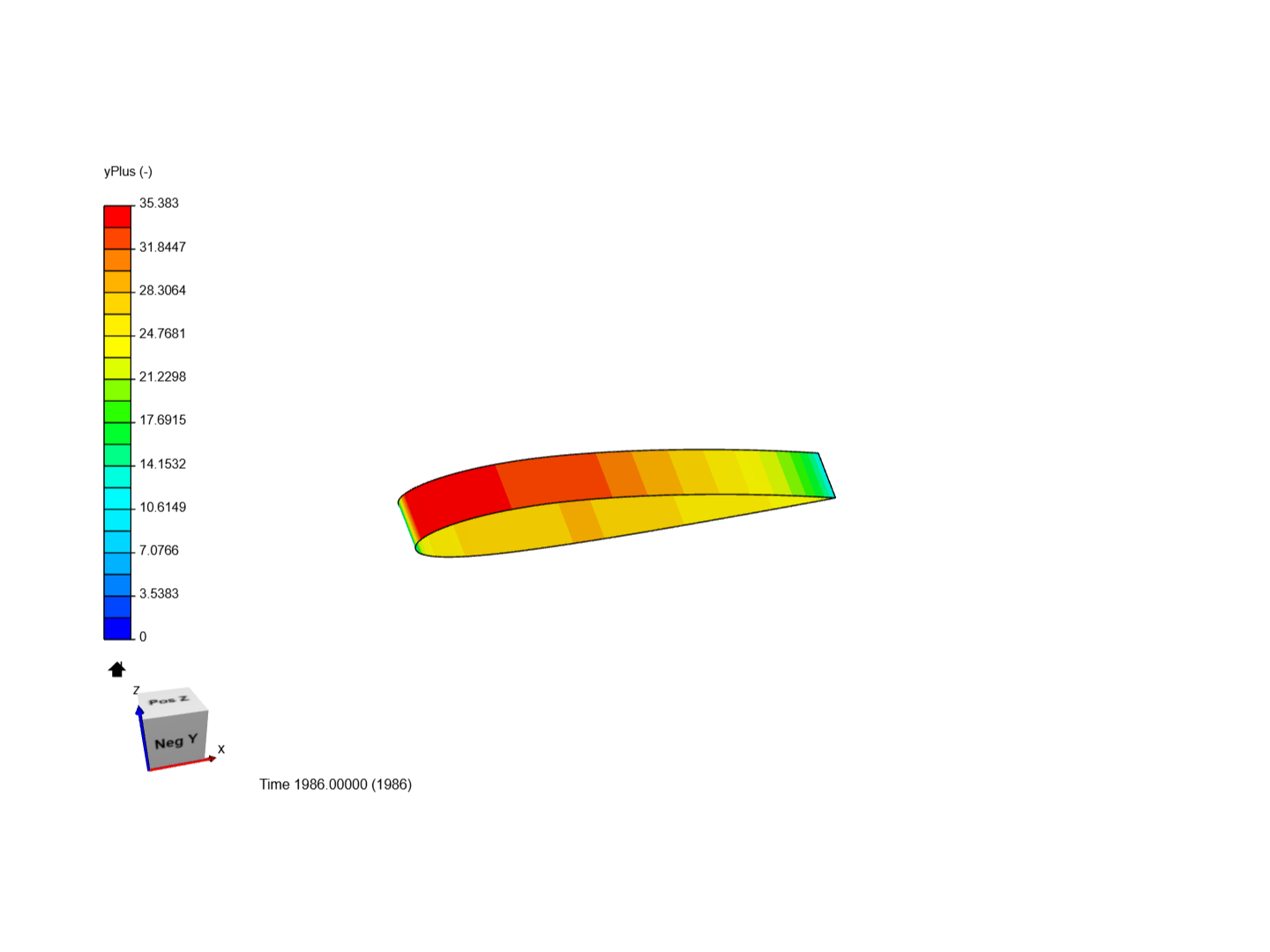 NACA 2412 angle of attack 2 by tgero | SimScale