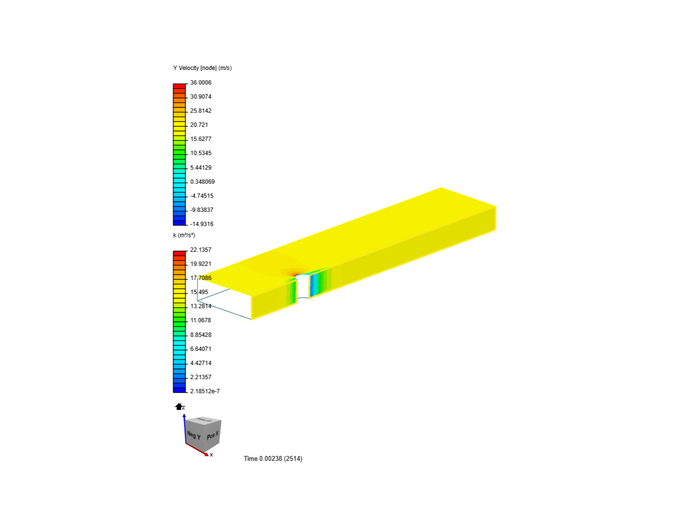 CC_CFD2_Transient by thamauchi | SimScale
