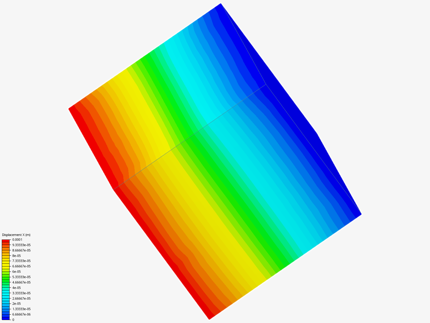 cube_1m_rdm by thierry_hoc | SimScale