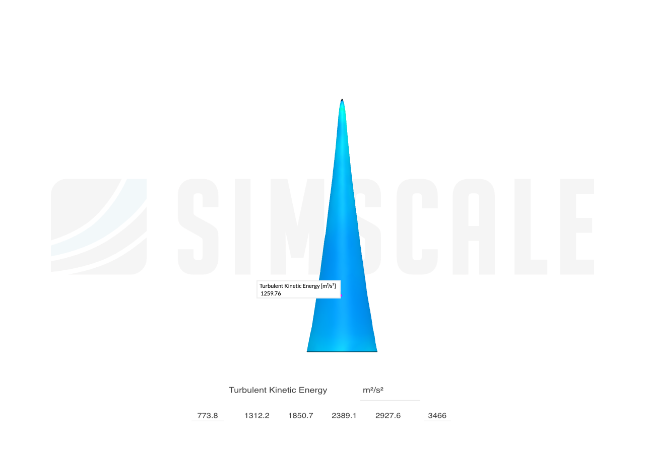 Gannet Trials Drag by thisnameisnotl | SimScale