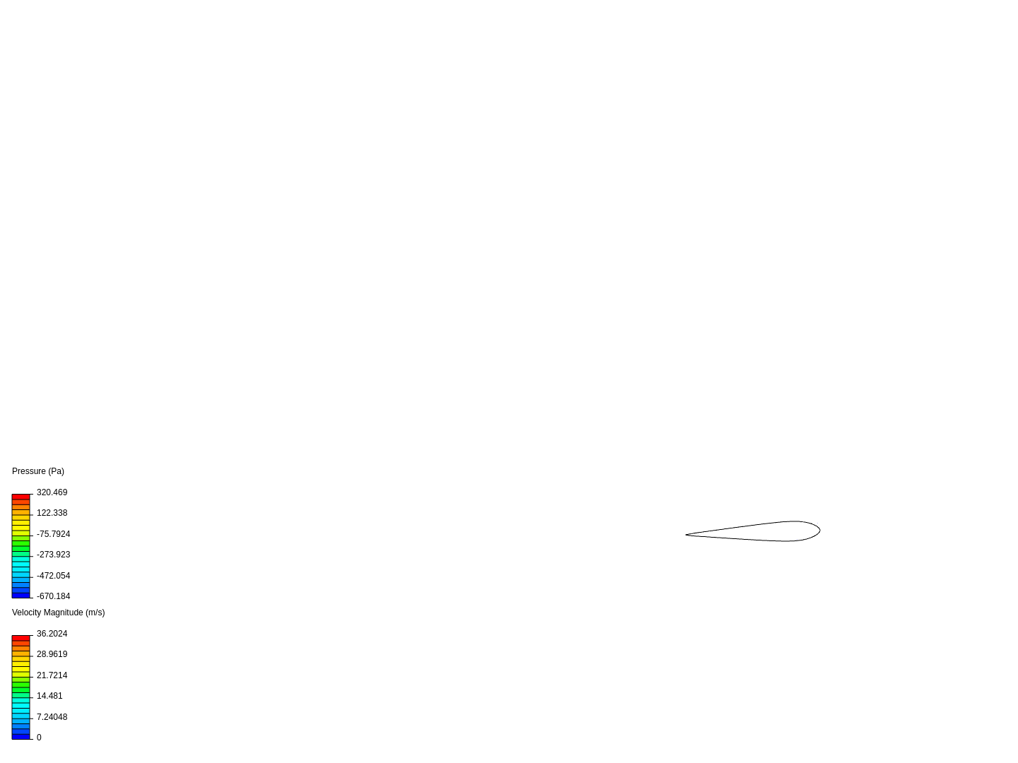 Frontwing by tk_hne | SimScale