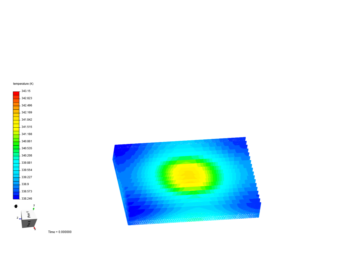 Tutorial - Heat transfer in a heat-sink by tnagy | SimScale