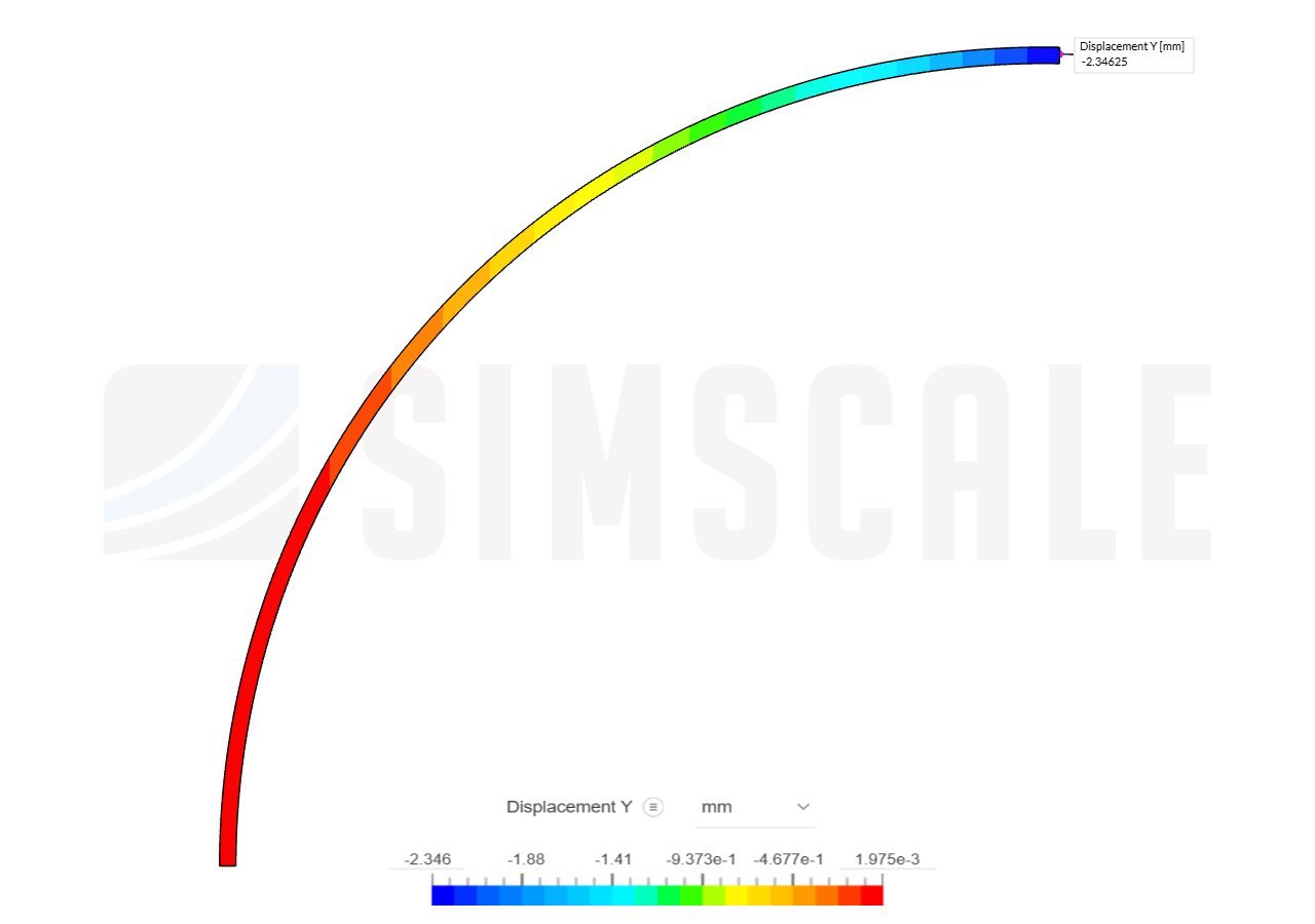 Linear Static Analysis Of A Curved Beam By Tniroula Simscale