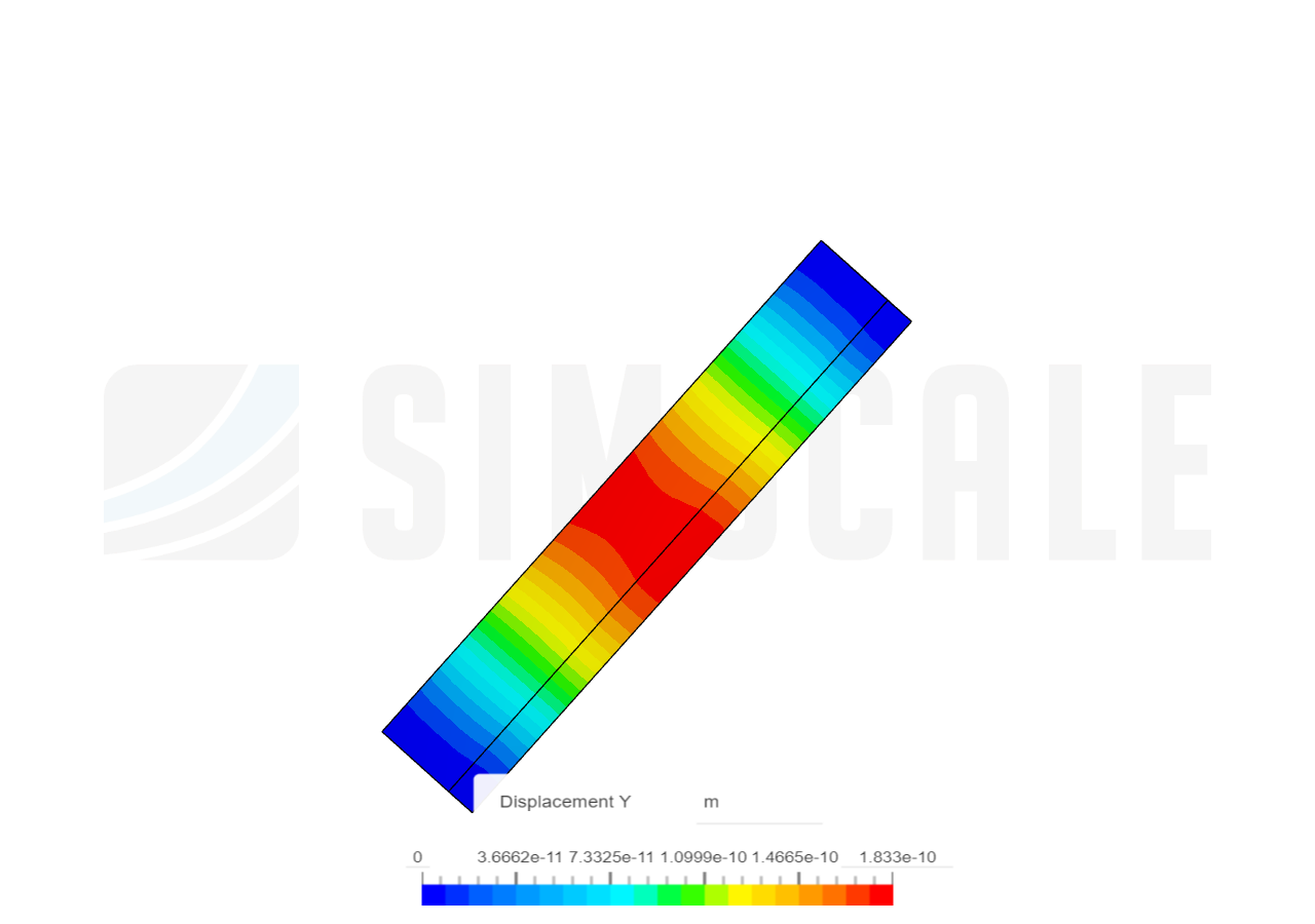 IYPT plate by tomasyeh98 | SimScale