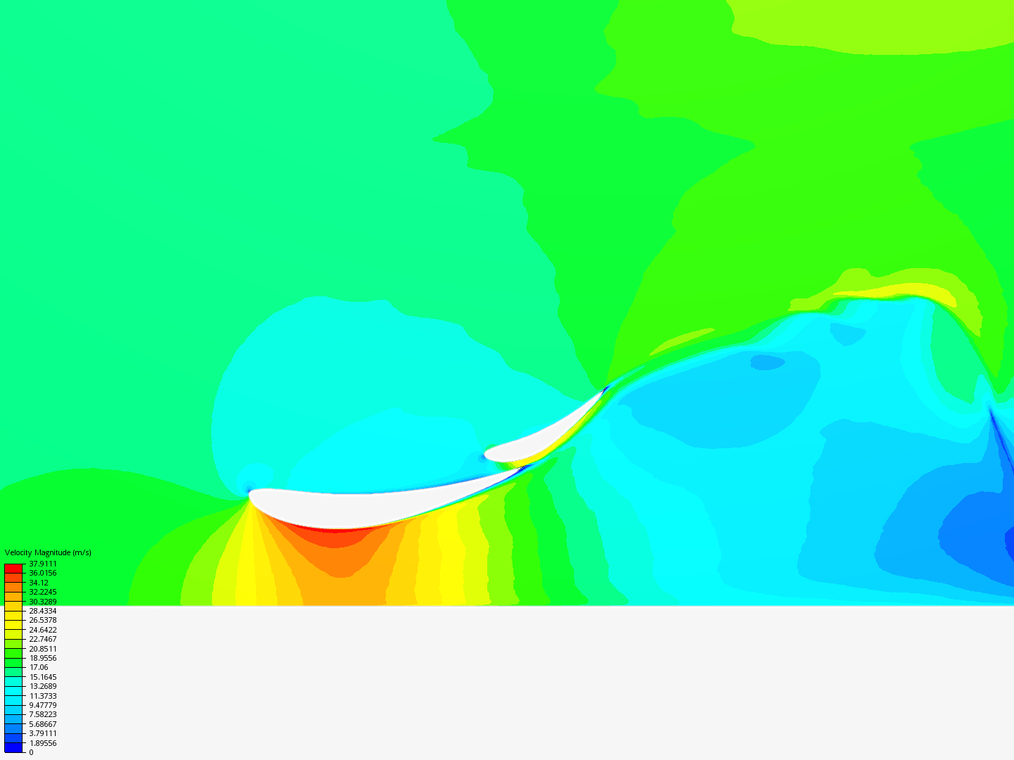 gap & overhang by tvd | SimScale