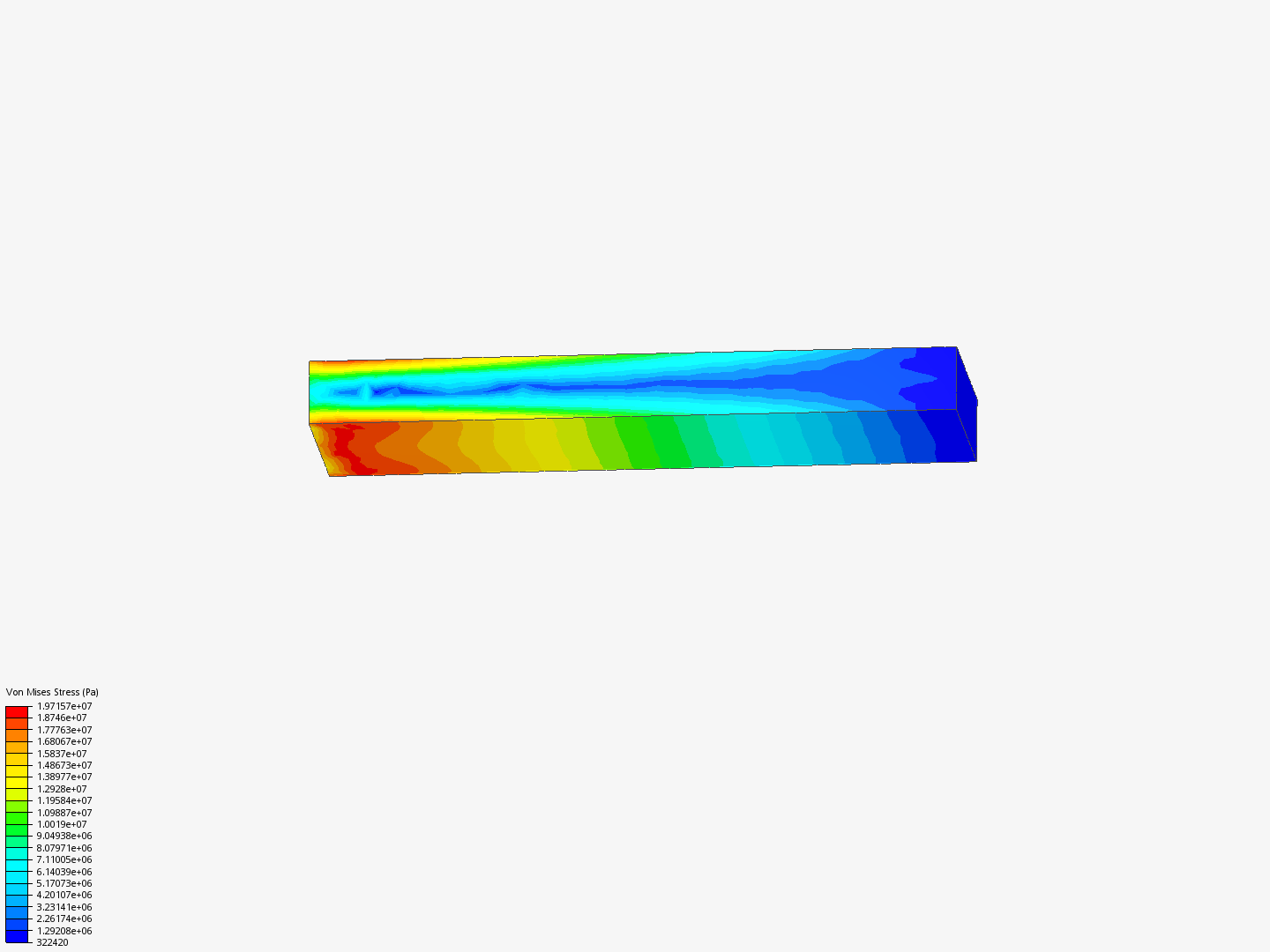 lab 3 by uladislau | SimScale