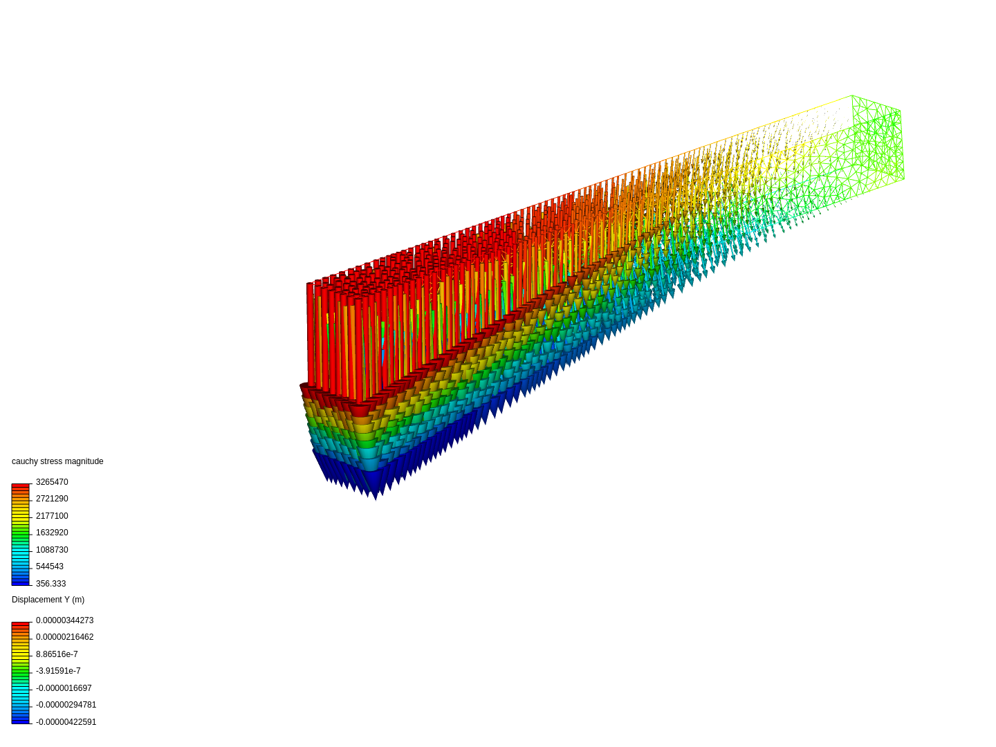 Viga CUFH by ulopez | SimScale