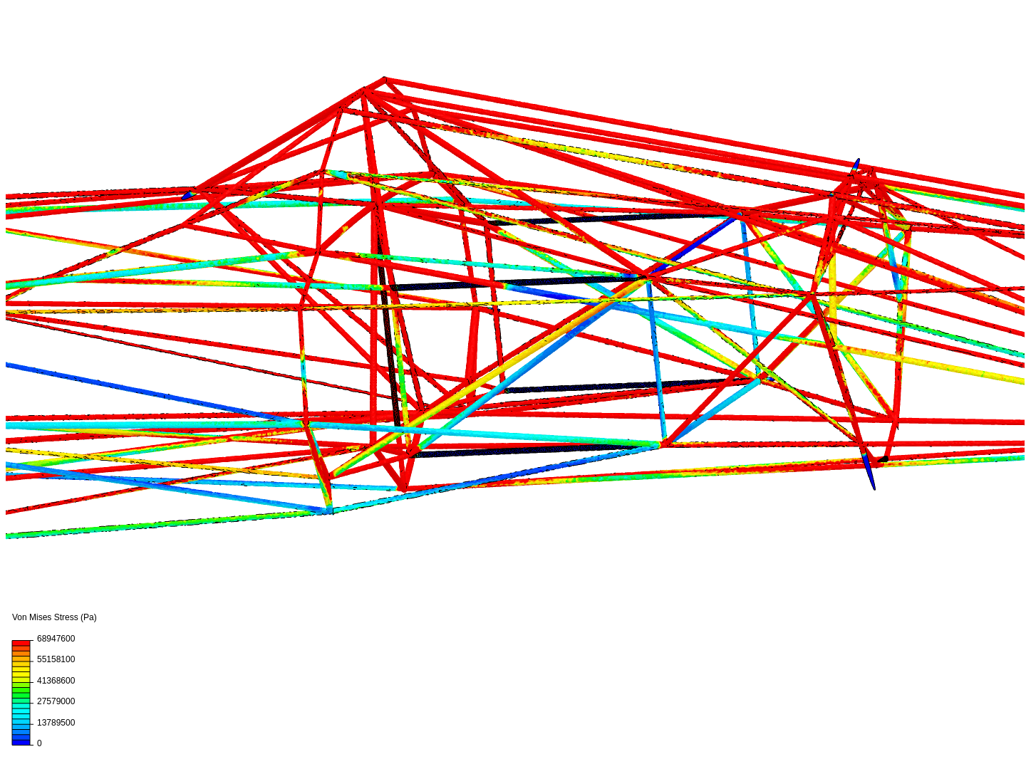 stress model by usaeed | SimScale
