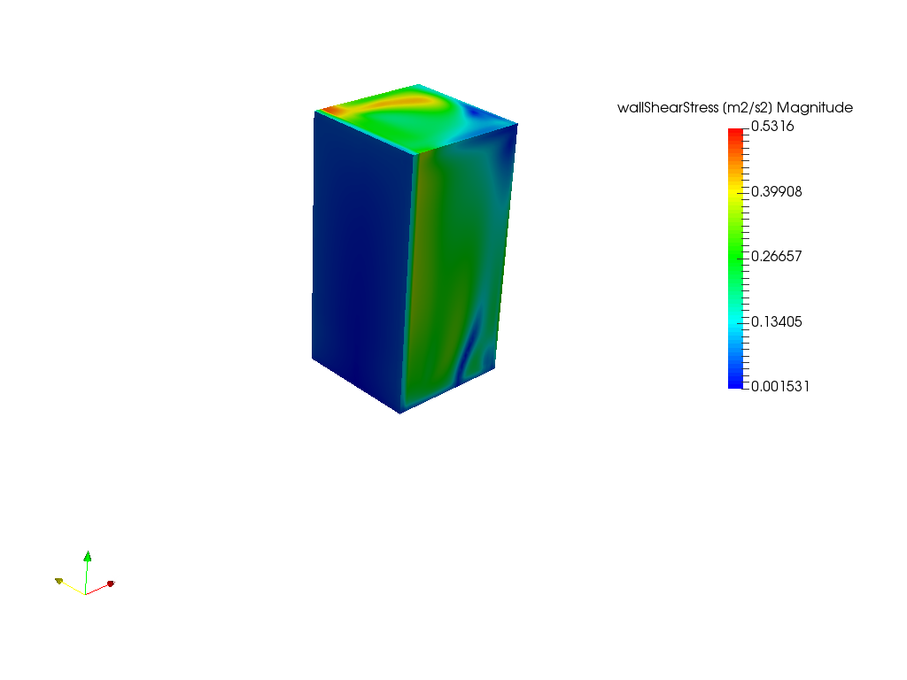 Building aerodynamics phenomenon by vchaurasiya | SimScale