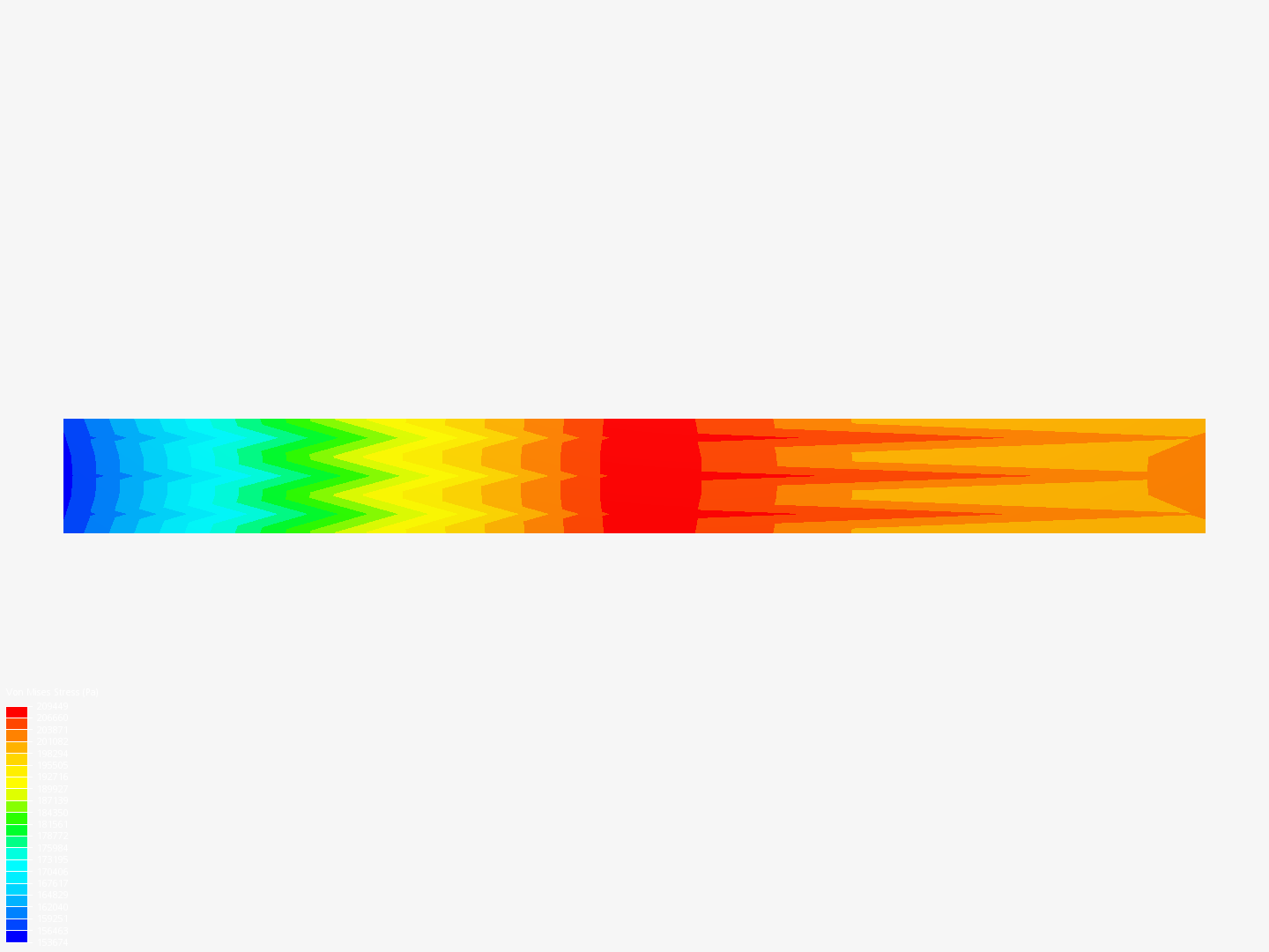 Fem Sim By Vikas S Simscale