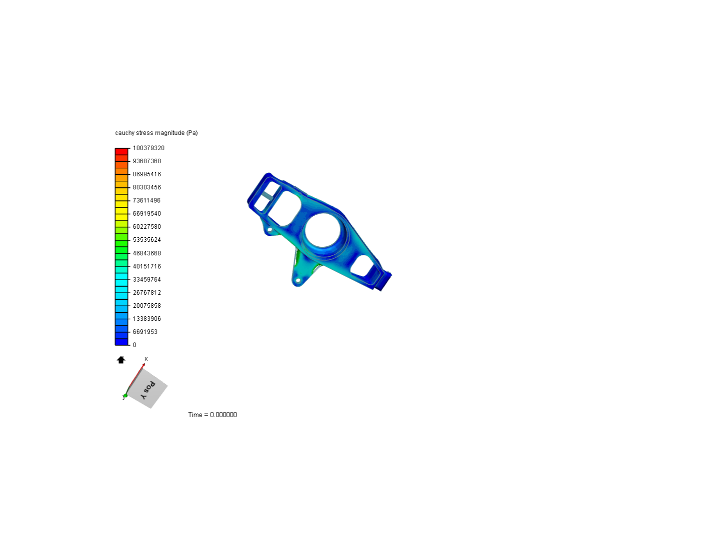 Structural Analysis By Vinayak Simscale