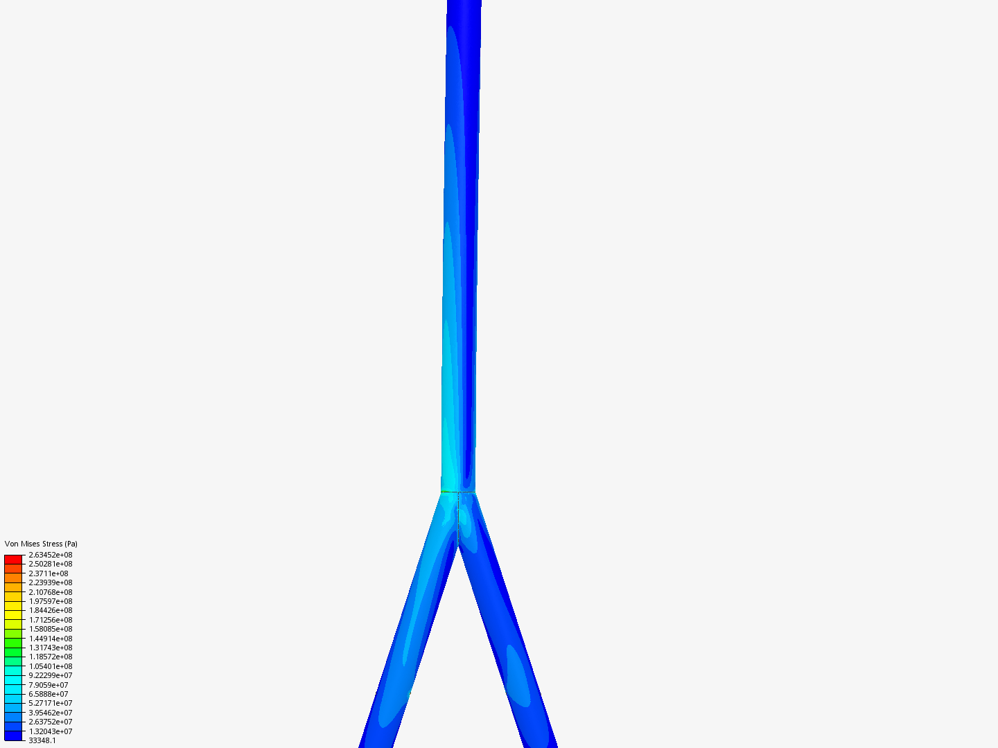 bowpau y by vini_g007 | SimScale