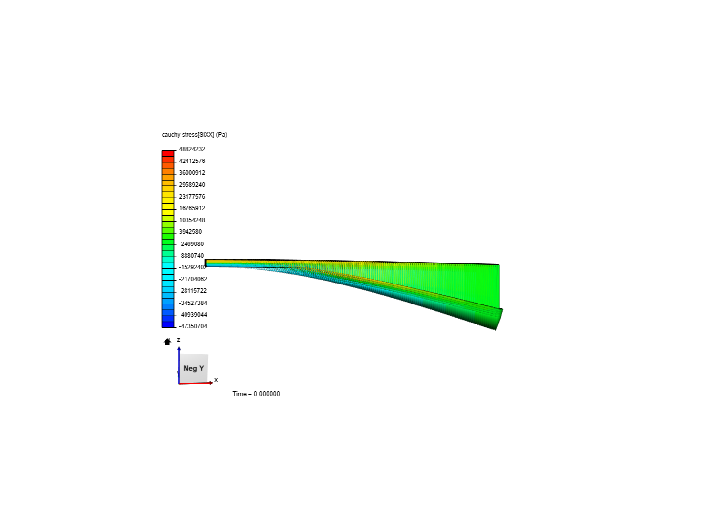 Cantilever Beam Bending Analysis by vinodkesrani | SimScale