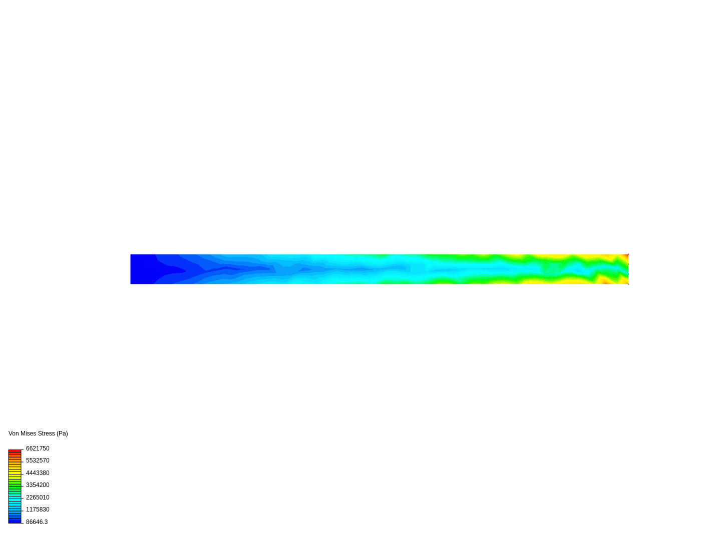 static analysis of beam by vkhond | SimScale