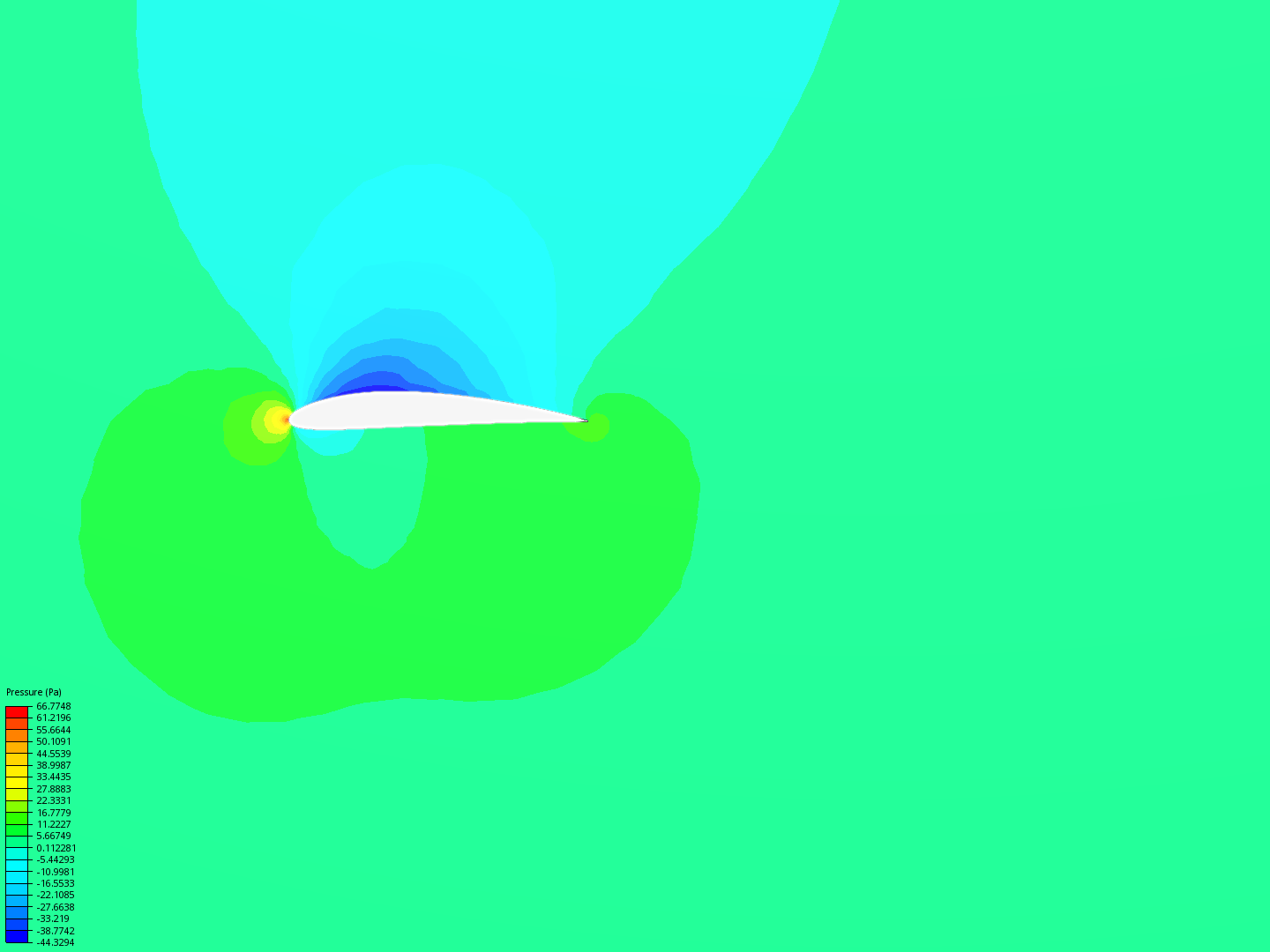 Attempt 5 (0 mm) by von_damirez | SimScale