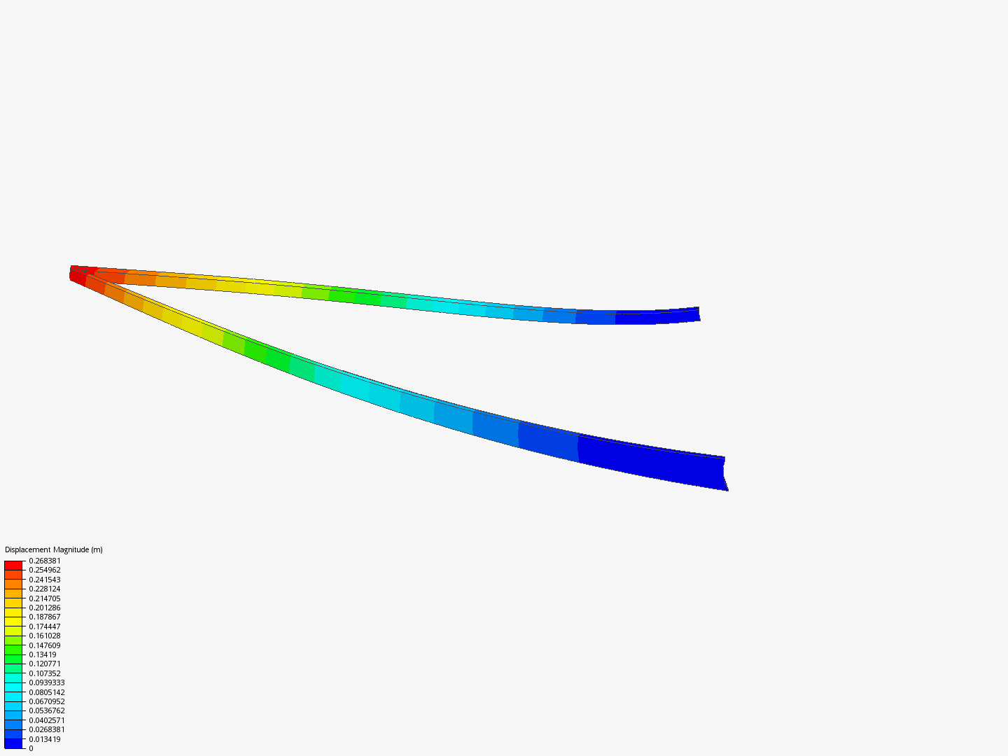 Static | SimScale Project Library | Page 4