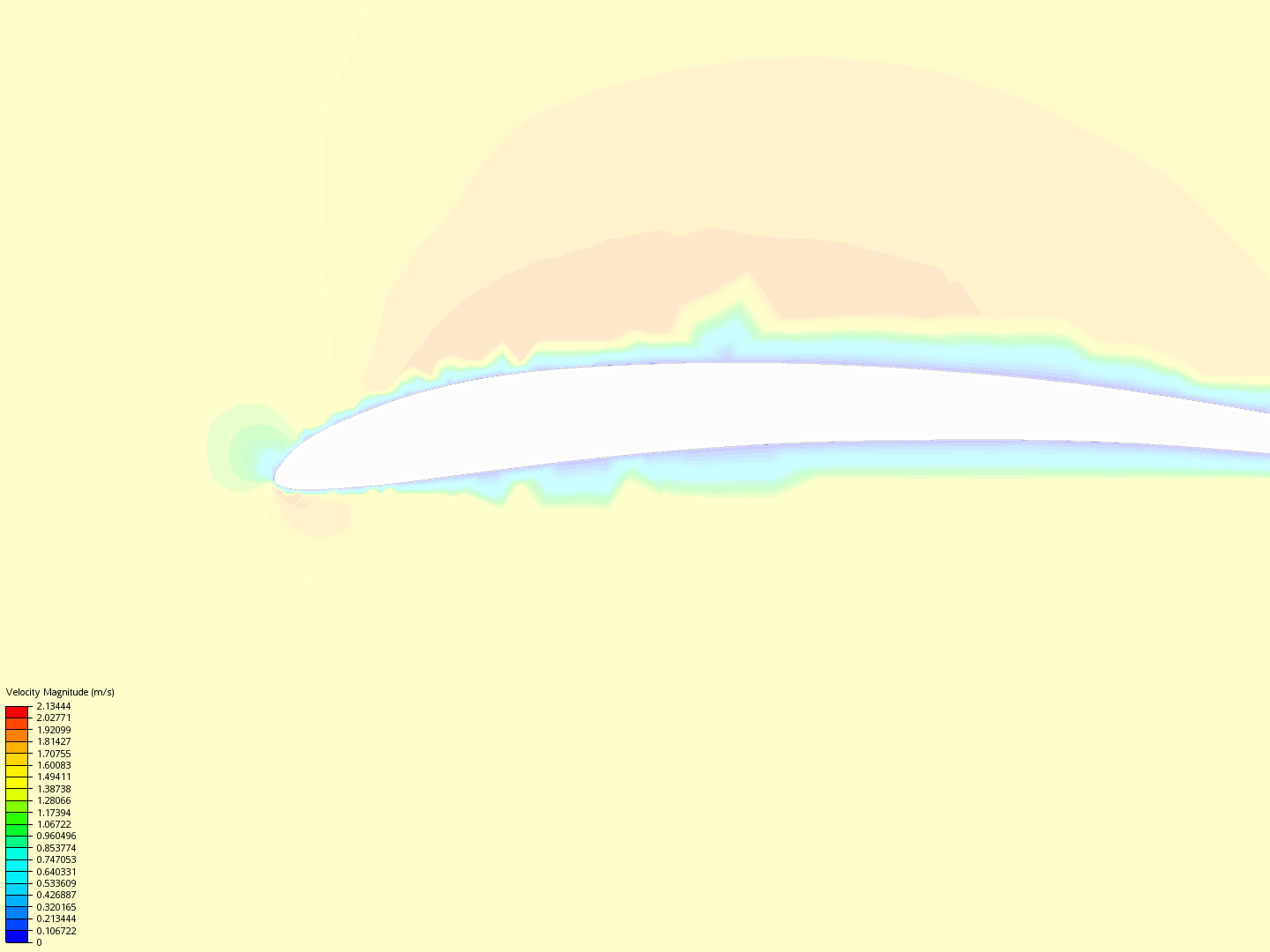 Multi-Hydrofoil by vsalikineedi | SimScale