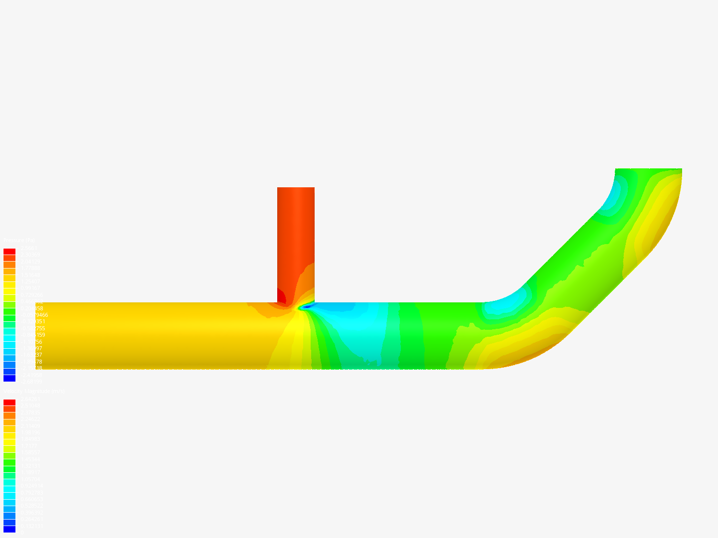 Tutorial 2: Pipe junction flow - Copy by vstefanovski | SimScale