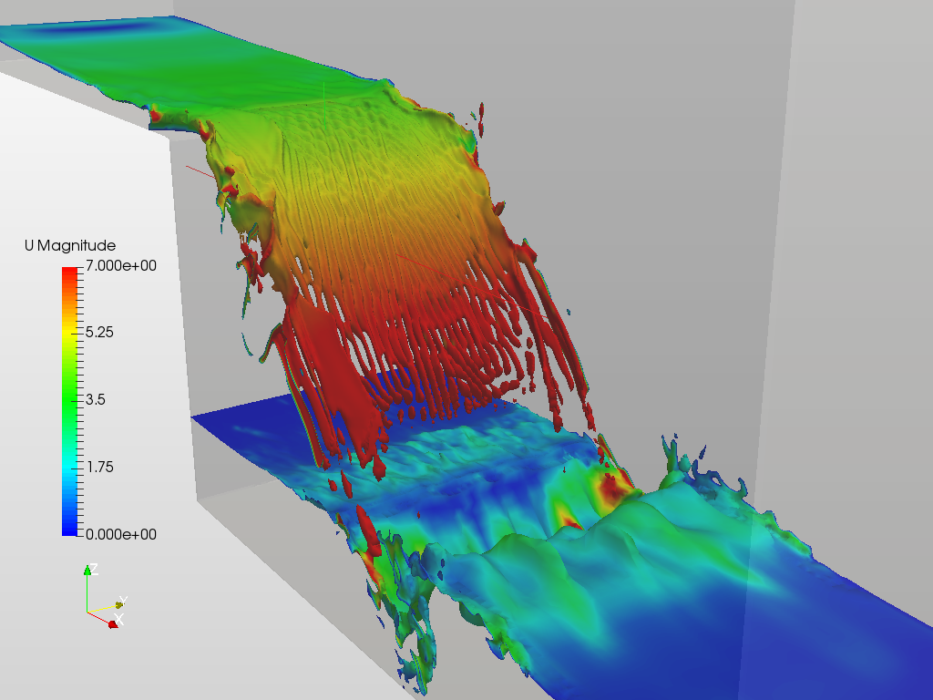 Waterfall test simulation by want | SimScale