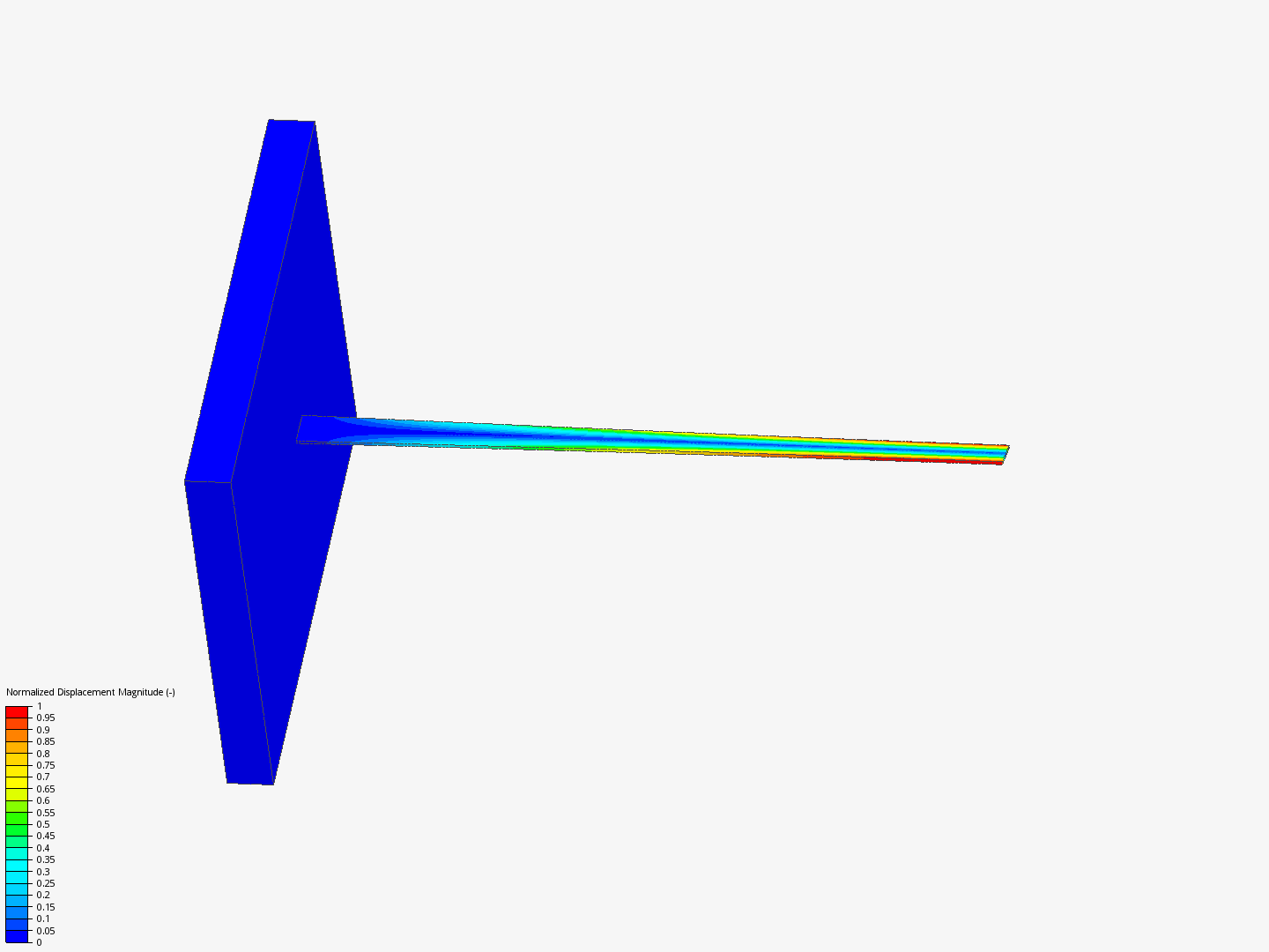 Saw blade by waynelu369 | SimScale