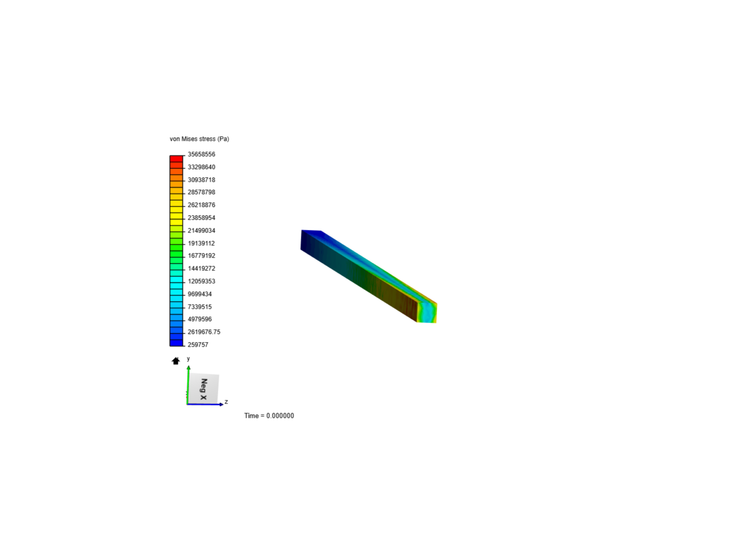 Cantilever Beam Bending Analysis by whqureshi786 | SimScale