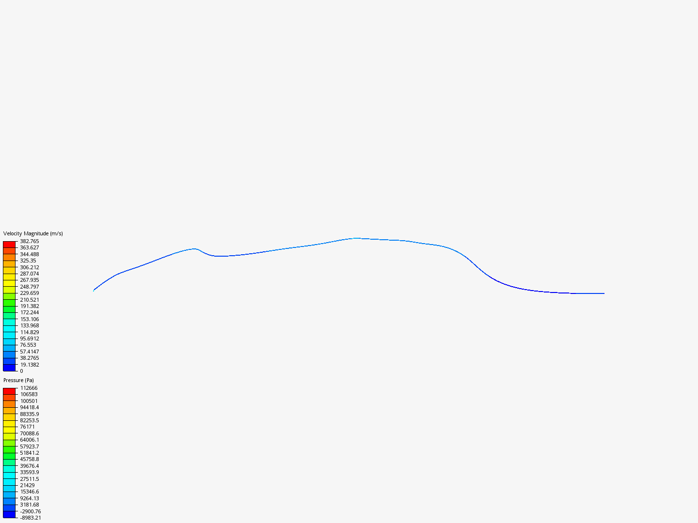 CFD 2D by wscheffer | SimScale