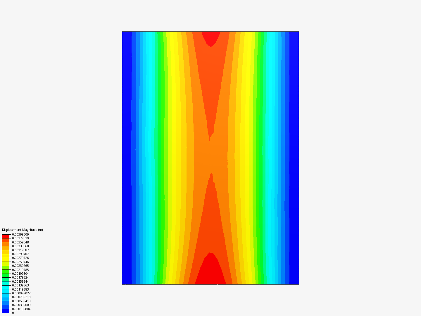 LOAD TEST2 by yashkadu8 | SimScale