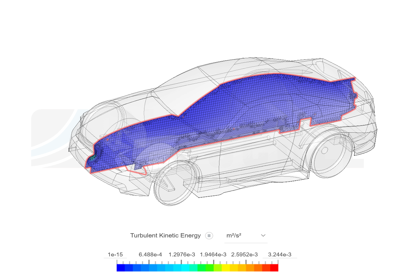 car sim - Copy by yashwanthr_pdm | SimScale