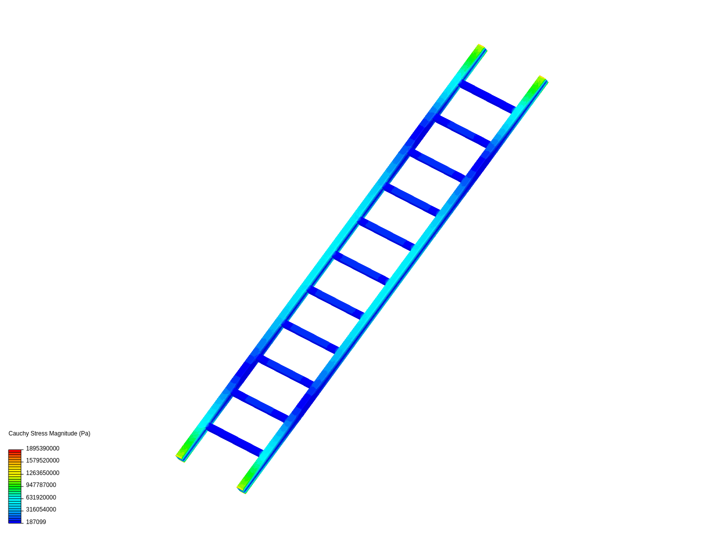 Ladder by ygohel111 | SimScale