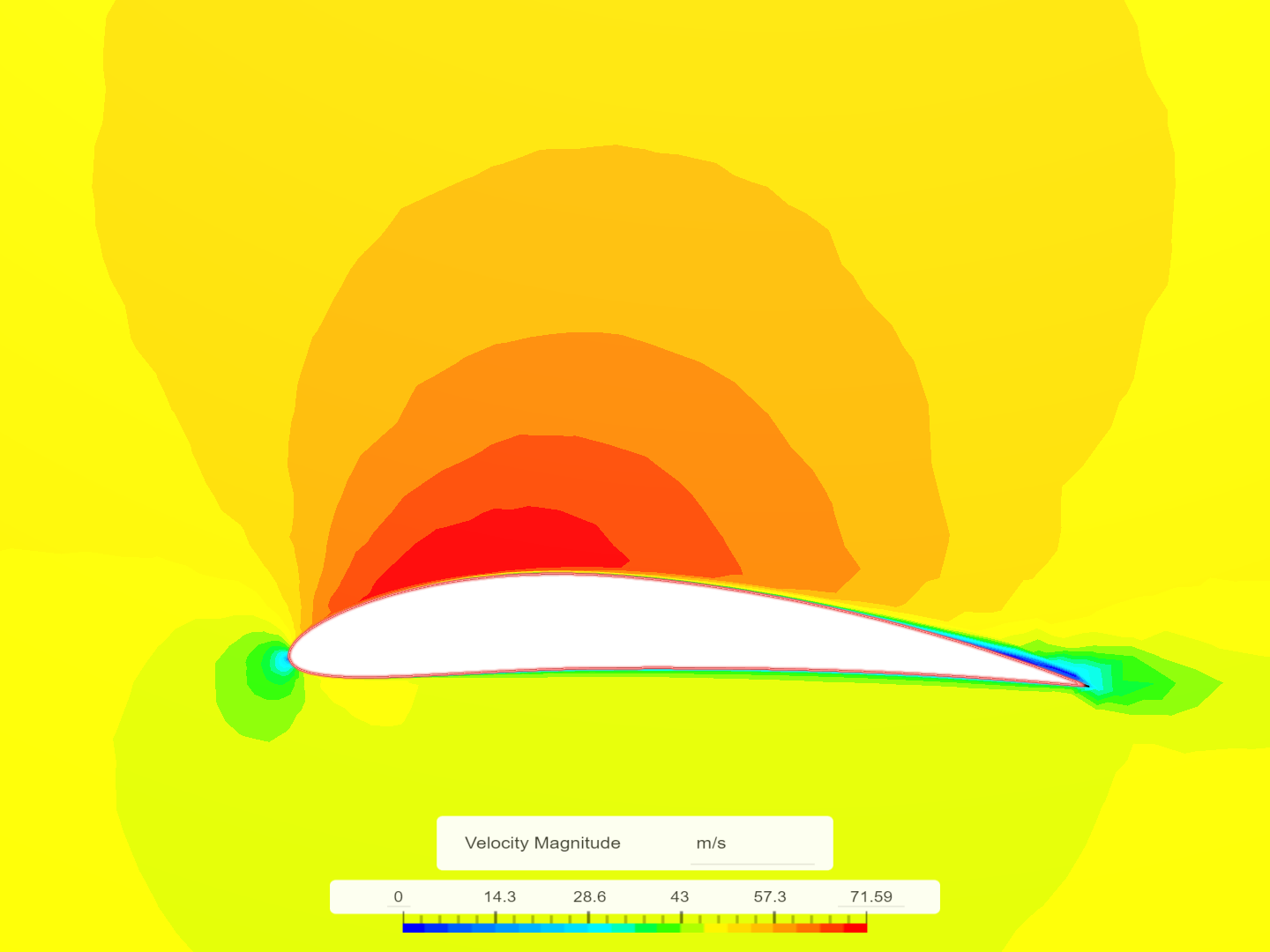 naca6412 by yildizoz19 | SimScale