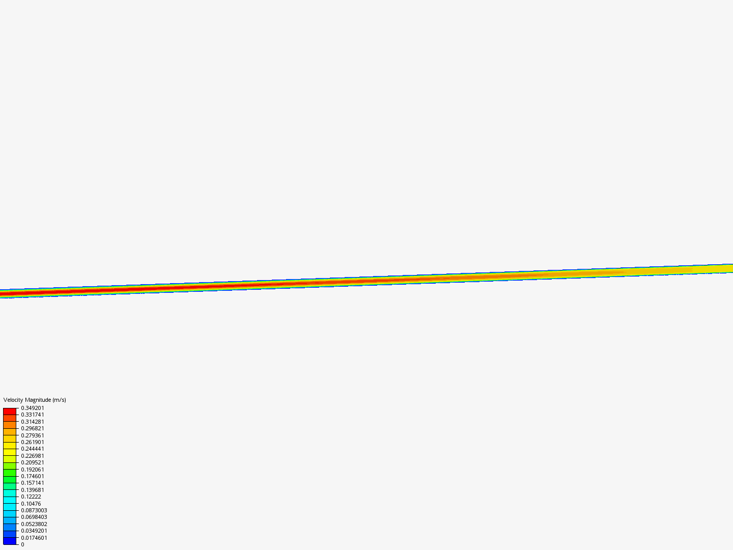 CFD Demo by youngm7719 | SimScale