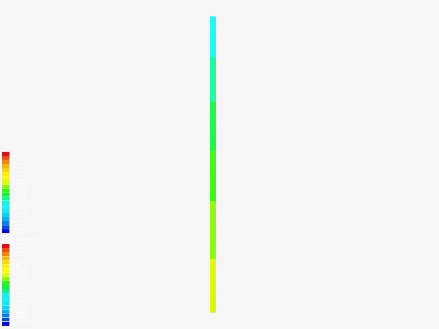 KRISO Container Ship (KCS) by yyatsuk | SimScale