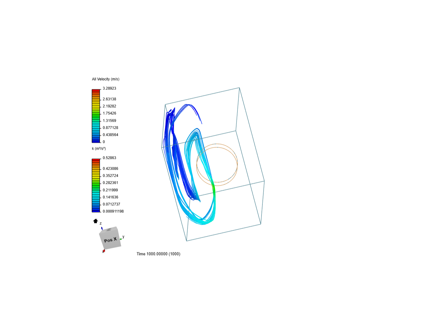 Mud Pit Agitator Placement by zakie_91 | SimScale