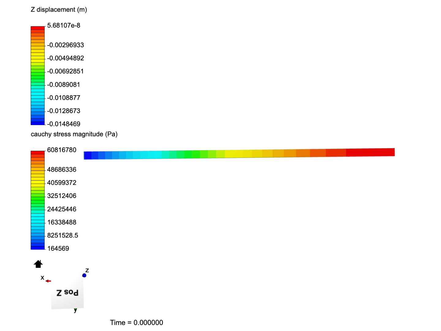 Cantilever Beam Bending Analysis by zargana | SimScale