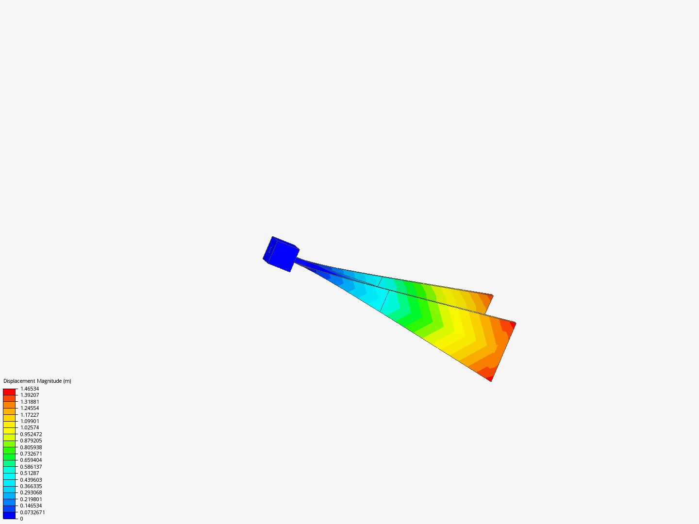 dcdd by zdelloye | SimScale