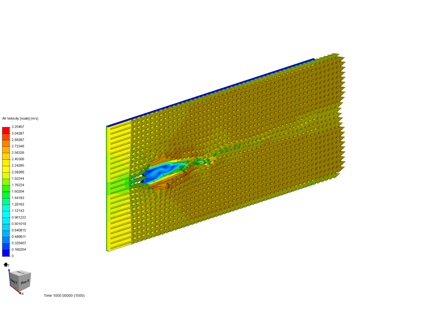 CFD 3 : External laminar flow around a circular cylinder by zhangdayu ...
