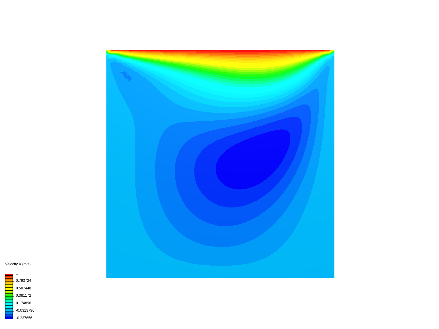 Software Exercise 1 By Zwilson Simscale