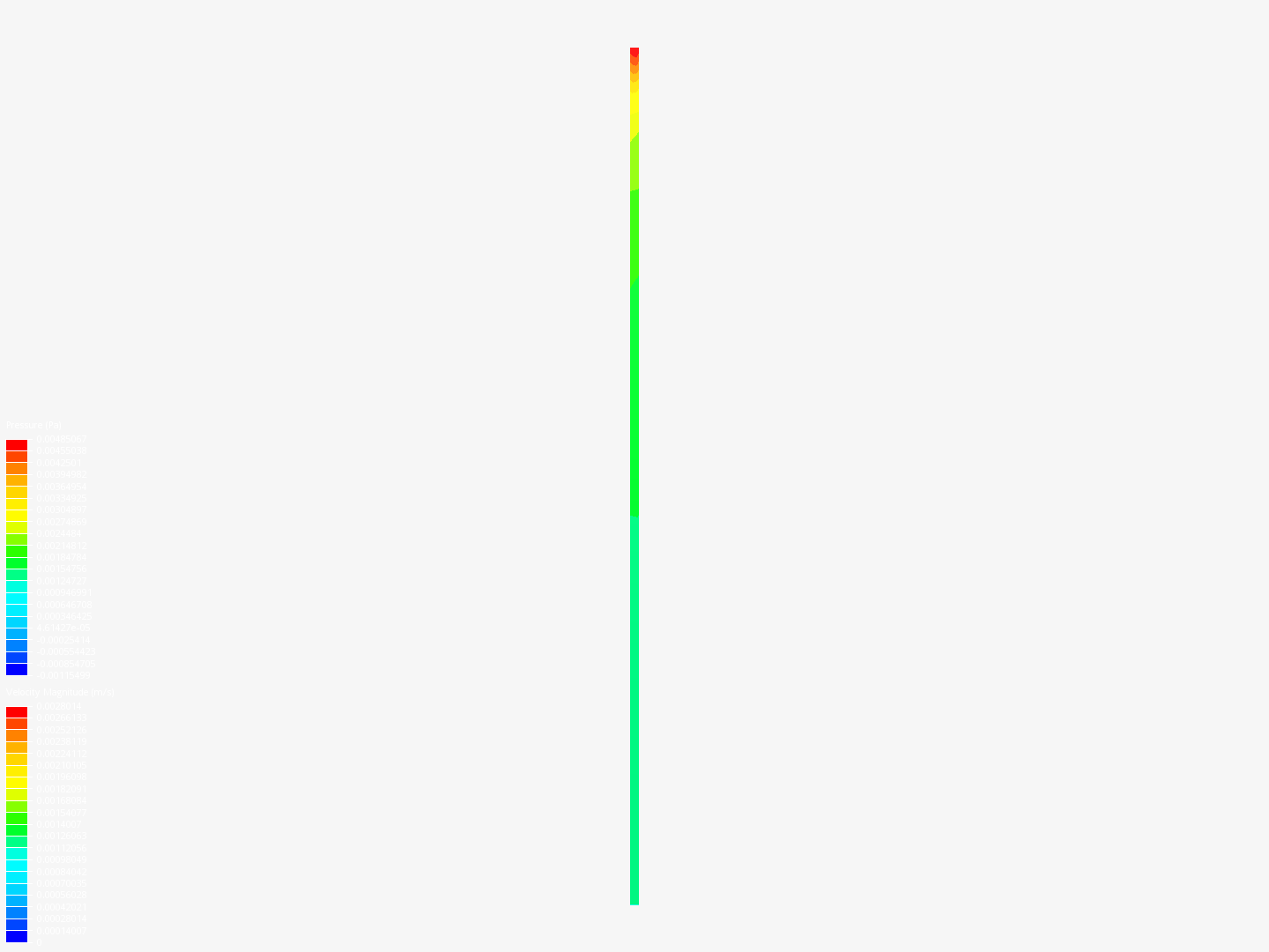 lab01 by zxj | SimScale