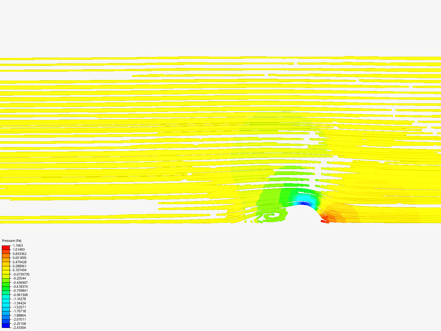 lab 2 by zzzY | SimScale