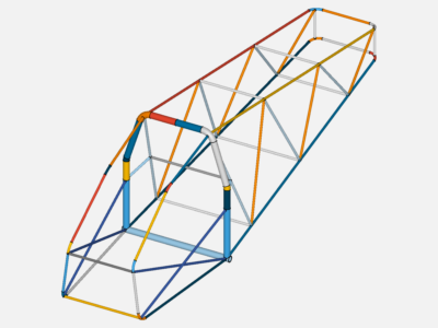 Chassis by stevenshi7777 | SimScale