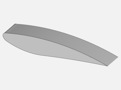 gfdgfd by ldaverveld | SimScale