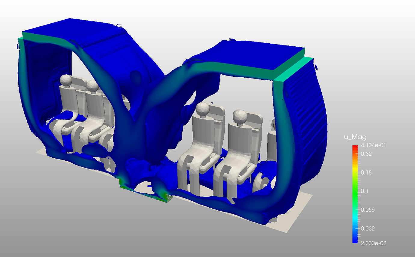 Ventilation of an aircraft cabin - CFD for HVAC analysis - Fluid Flow ...