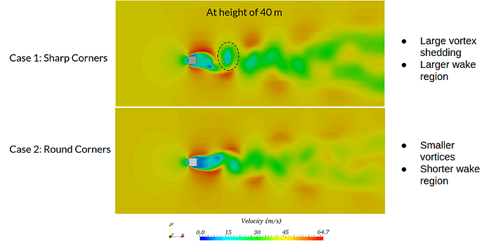 Building Vortex Shedding and Wind Load Analysis by Ali_Ar...