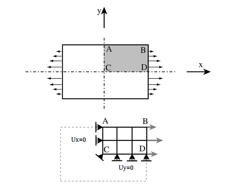 Setting up Symmetry Boundary Conditions and Circular Symmetry - Solid ...