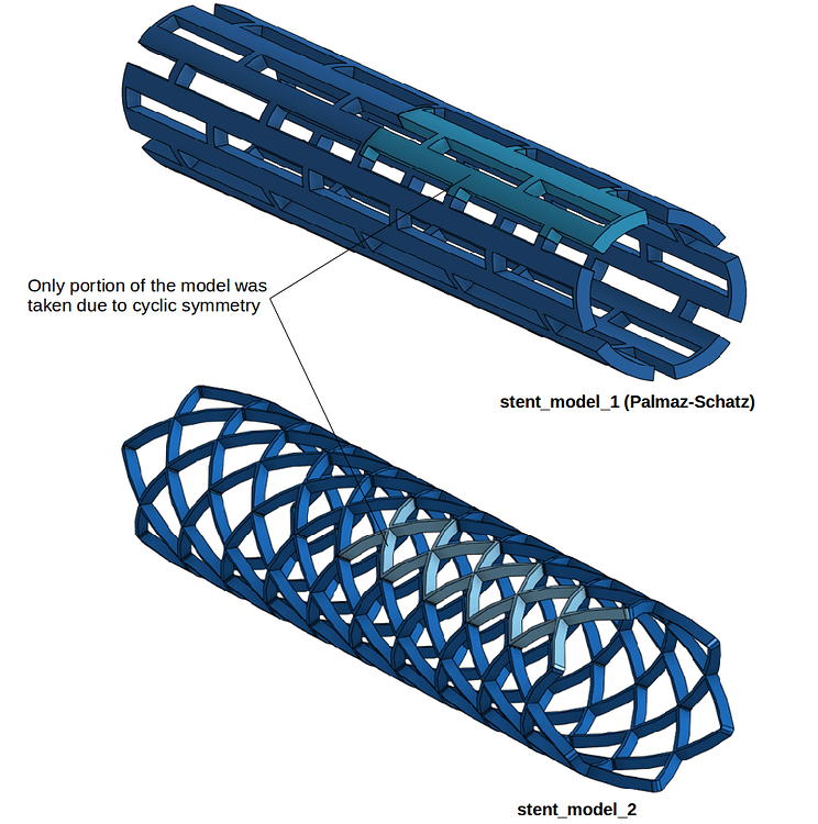 Biomedical Engineering Workshop Session 2: Analysis of Cardiovascular ...