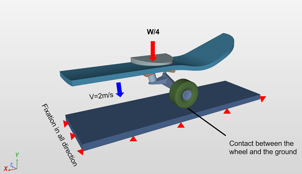 Step-by-Step Tutorial: Dynamic Drop Test of a Skateboard with SimScale ...