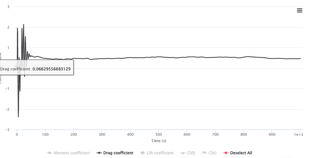 CFD Result Inconsistency - Post-processing - SimScale CAE Forum